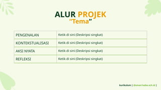 Template Modul Projek penguatan profil pelajar pancasila.pptx
