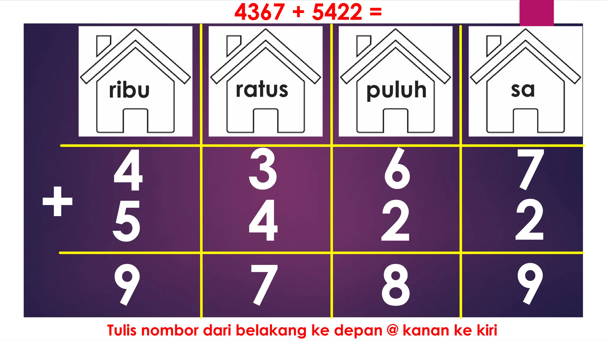 Template Nilai Tempat nombor - Tambah nombor | PPTX