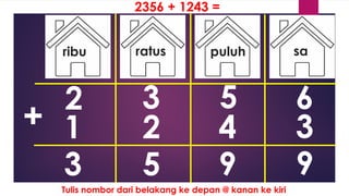 Template Nilai Tempat nombor - Tambah nombor | PPT