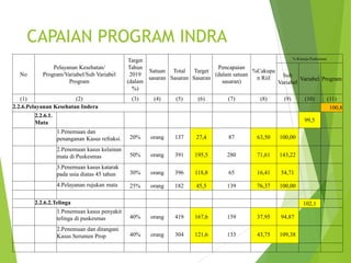 TEMPLATE PAPARAN MINLOK INDERA.ppt