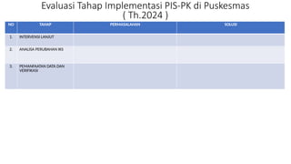 TEMPLATE PAPARAN MONEV PIS PK PUSKESMAS TH .2024.pptx