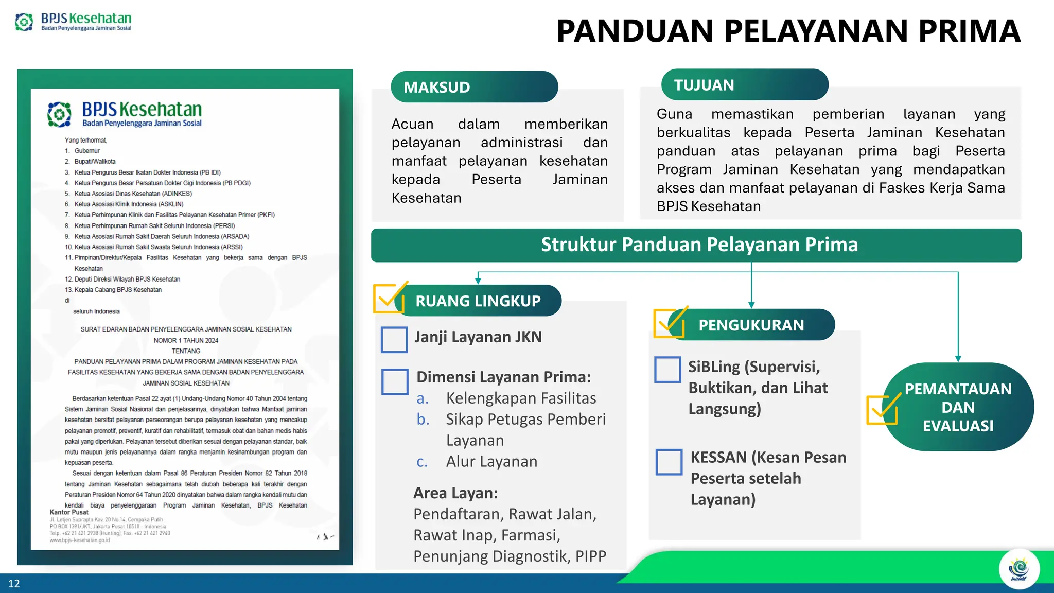 Template Paparan Panduan Pelayanan Prima 11062024.pdf