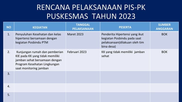 TEMPLATE PAPARAN PIS PK PUSKESMAS.pptx