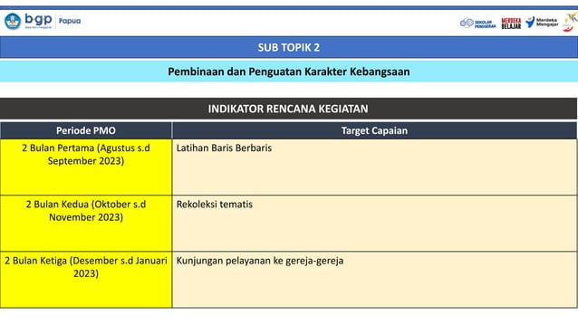 Template Paparan PSP A1A2.pptx
