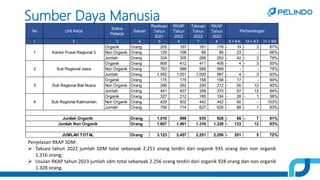 Template Paparan RKAP - SDM 2003.ppt