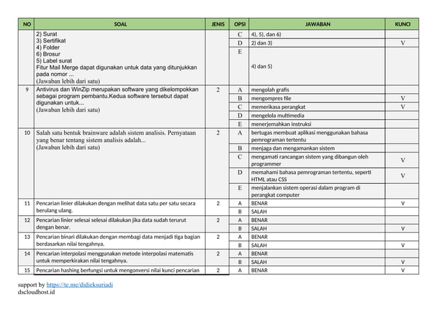 ini adalah TEMPLATE PAS X INFORMATIKA untuk semester gazal | PPT
