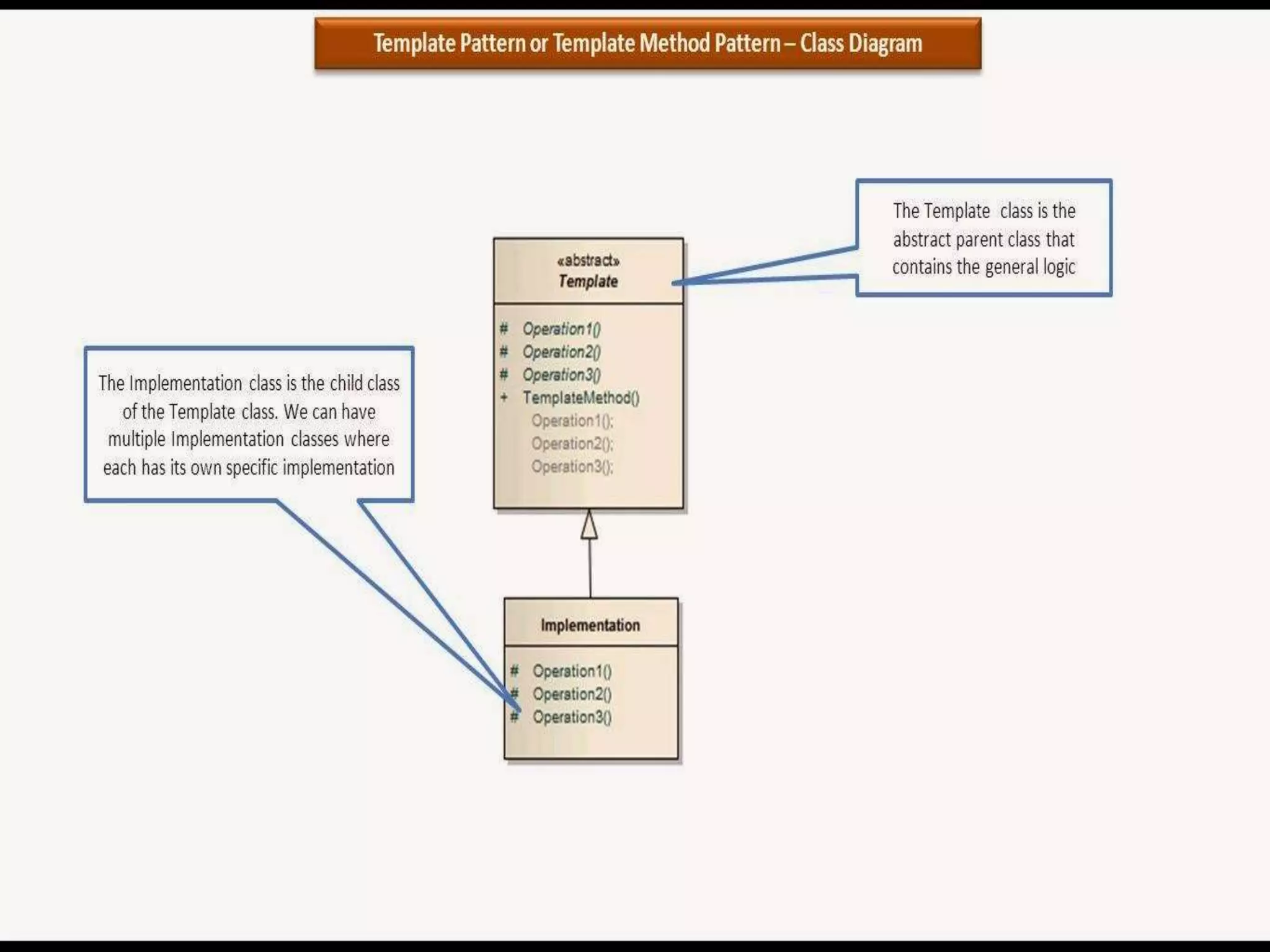Template pattern | PPTX | Programming Languages | Computing