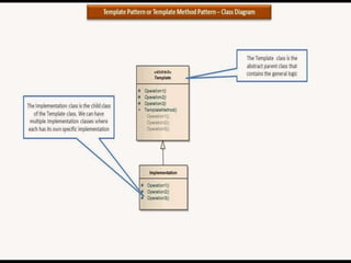 Template pattern | PPTX | Programming Languages | Computing