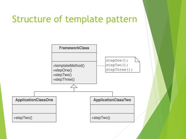 Template pattern | PPTX | Programming Languages | Computing
