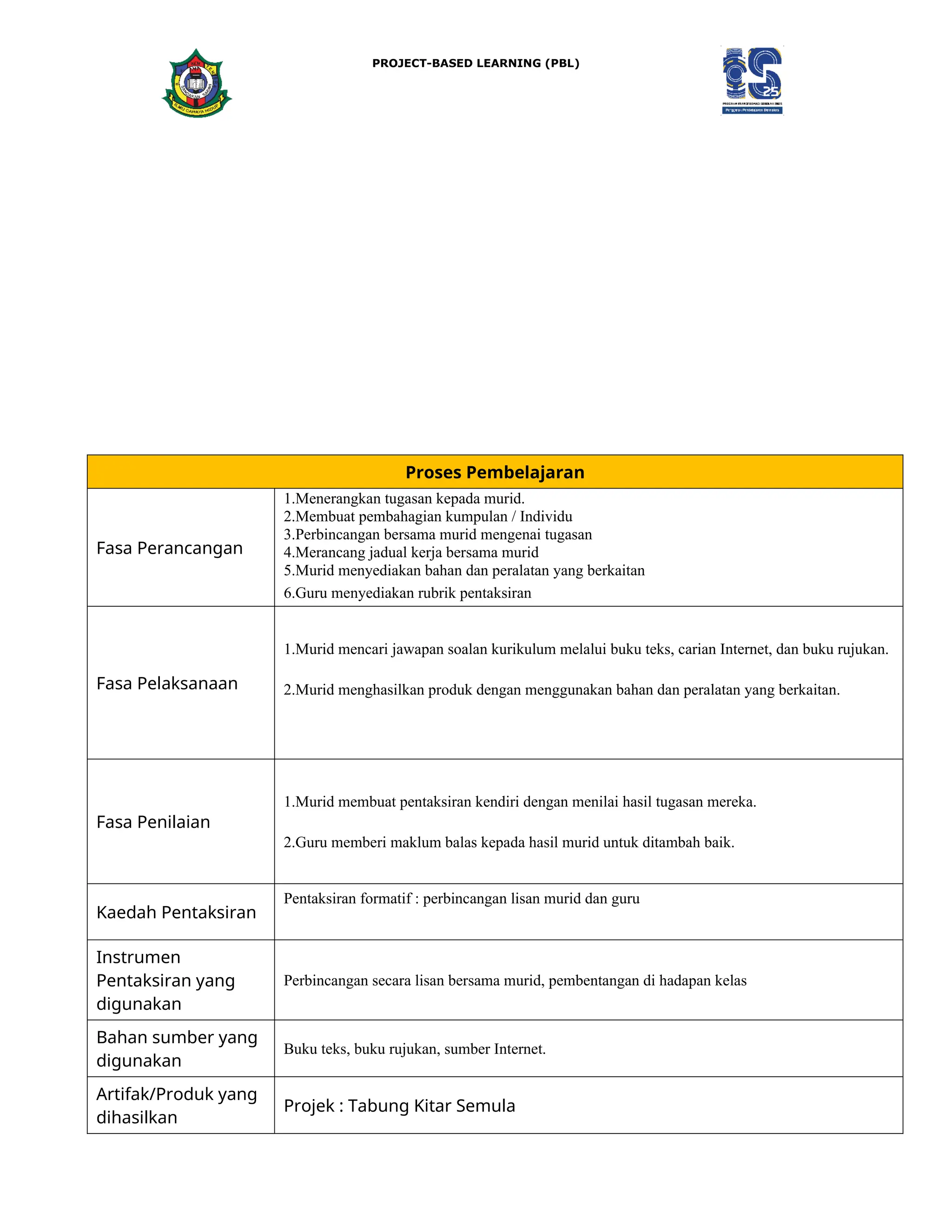 TEMPLATE PBL RBT TAHUN 5 2025 UNTUK KEGUNAAN GURU SEKOLAH RENDAH. | DOCX
