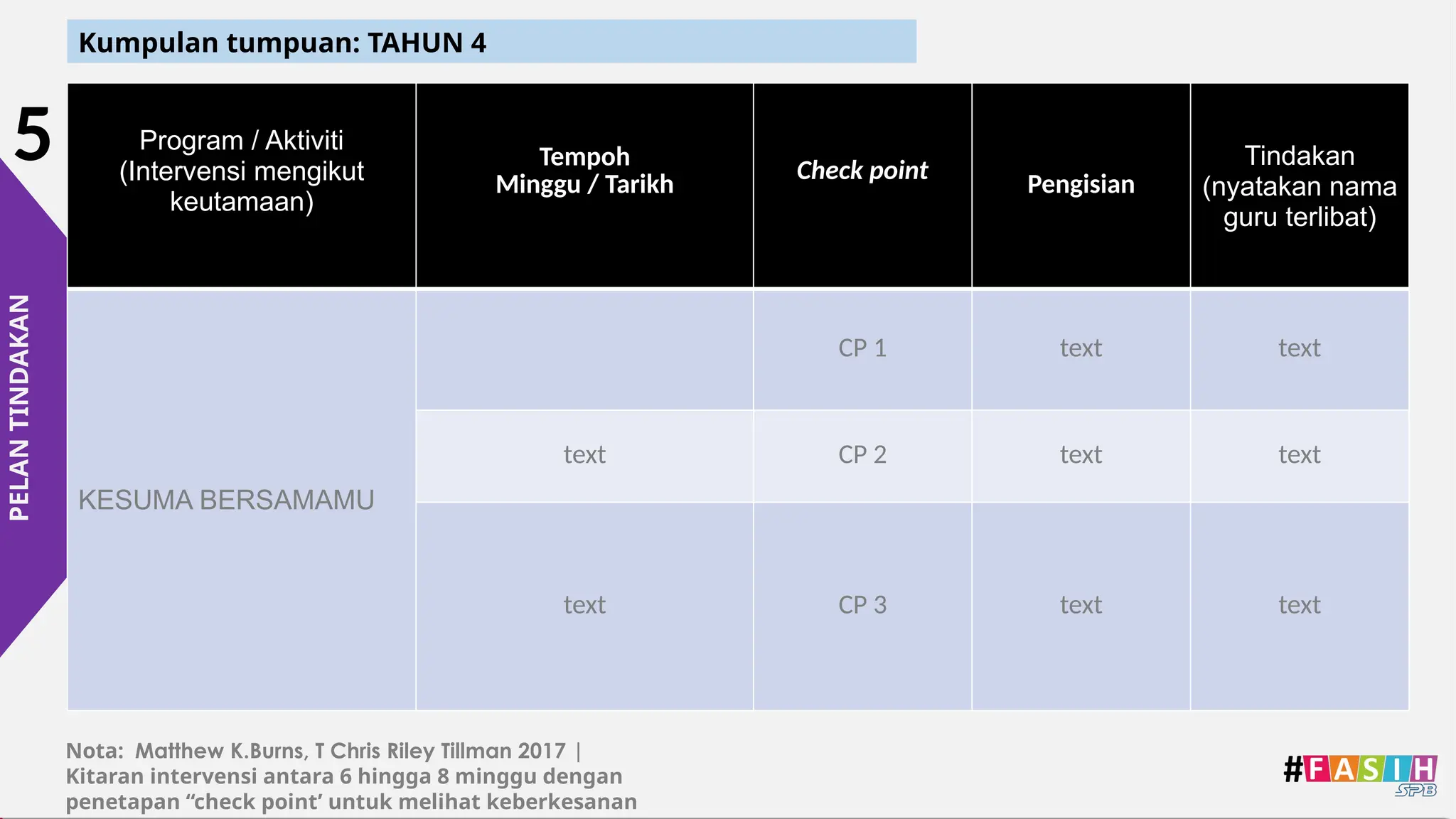 TEMPLATE PILL 2.0 PELAN INTERVENSI .pptx