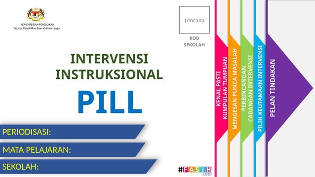TEMPLATE PILL 2.0 PELAN INTERVENSI .pptx