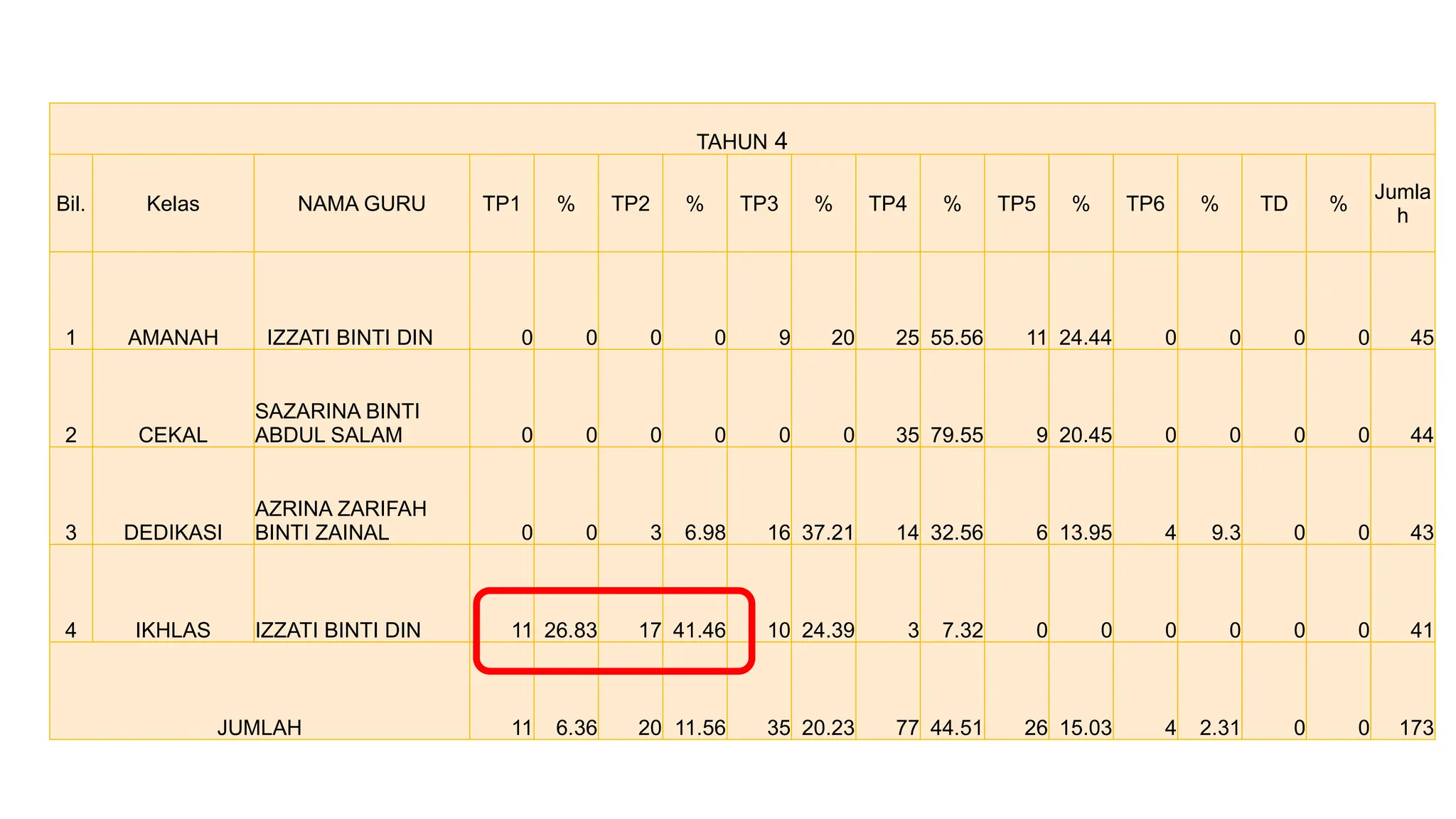TEMPLATE PILL 2.0 PELAN INTERVENSI BAHASA INGGERIS.pptx