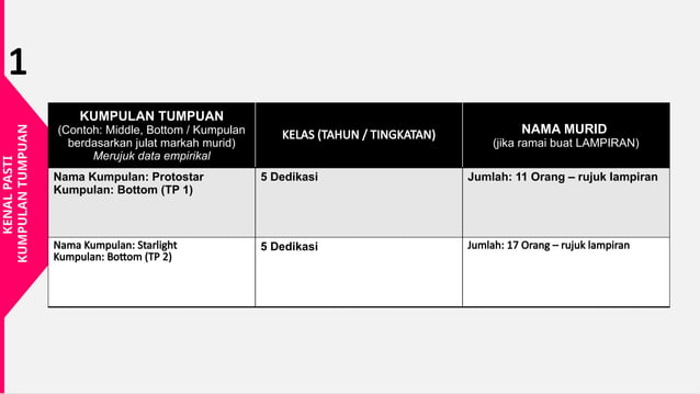 TEMPLATE PILL 2.0 PELAN INTERVENSI BAHASA INGGERIS.pptx