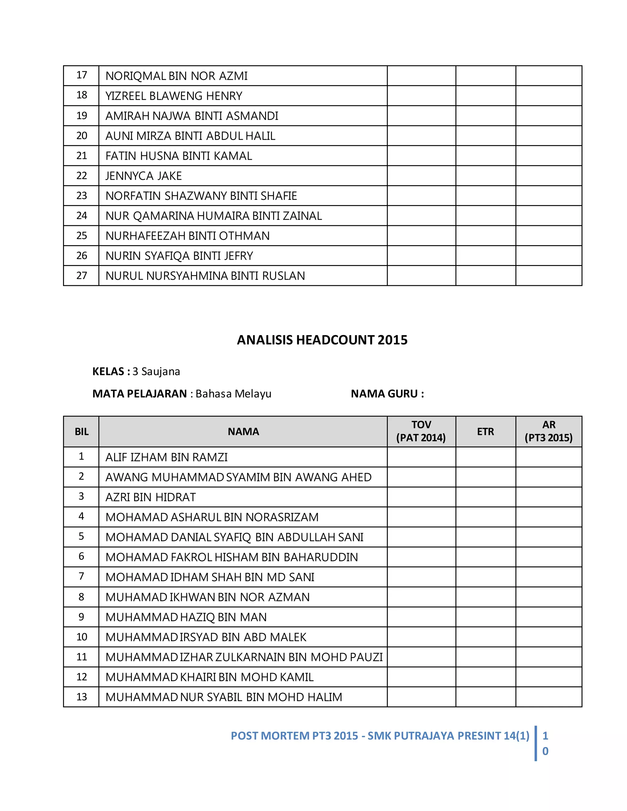 Template post mortem mata pelajaran pt3 2015 | DOCX