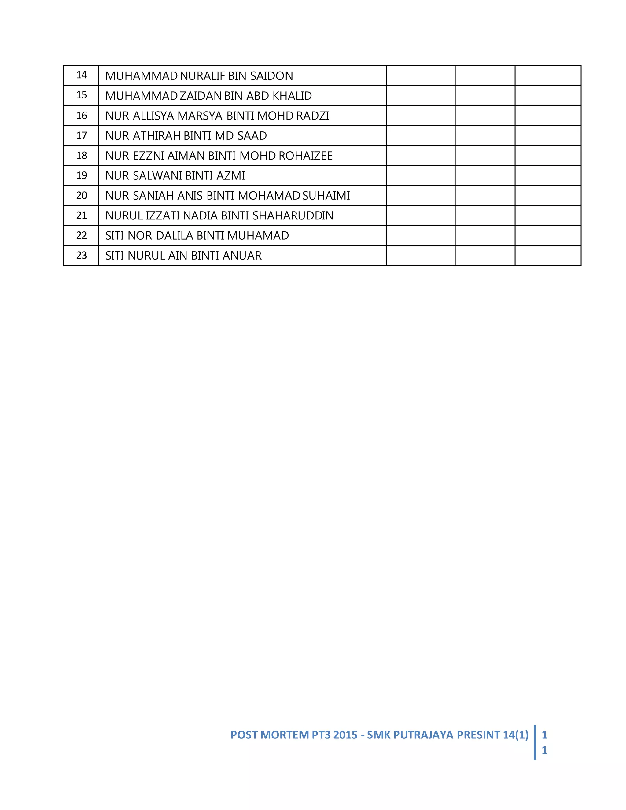 Template post mortem mata pelajaran pt3 2015 | DOCX