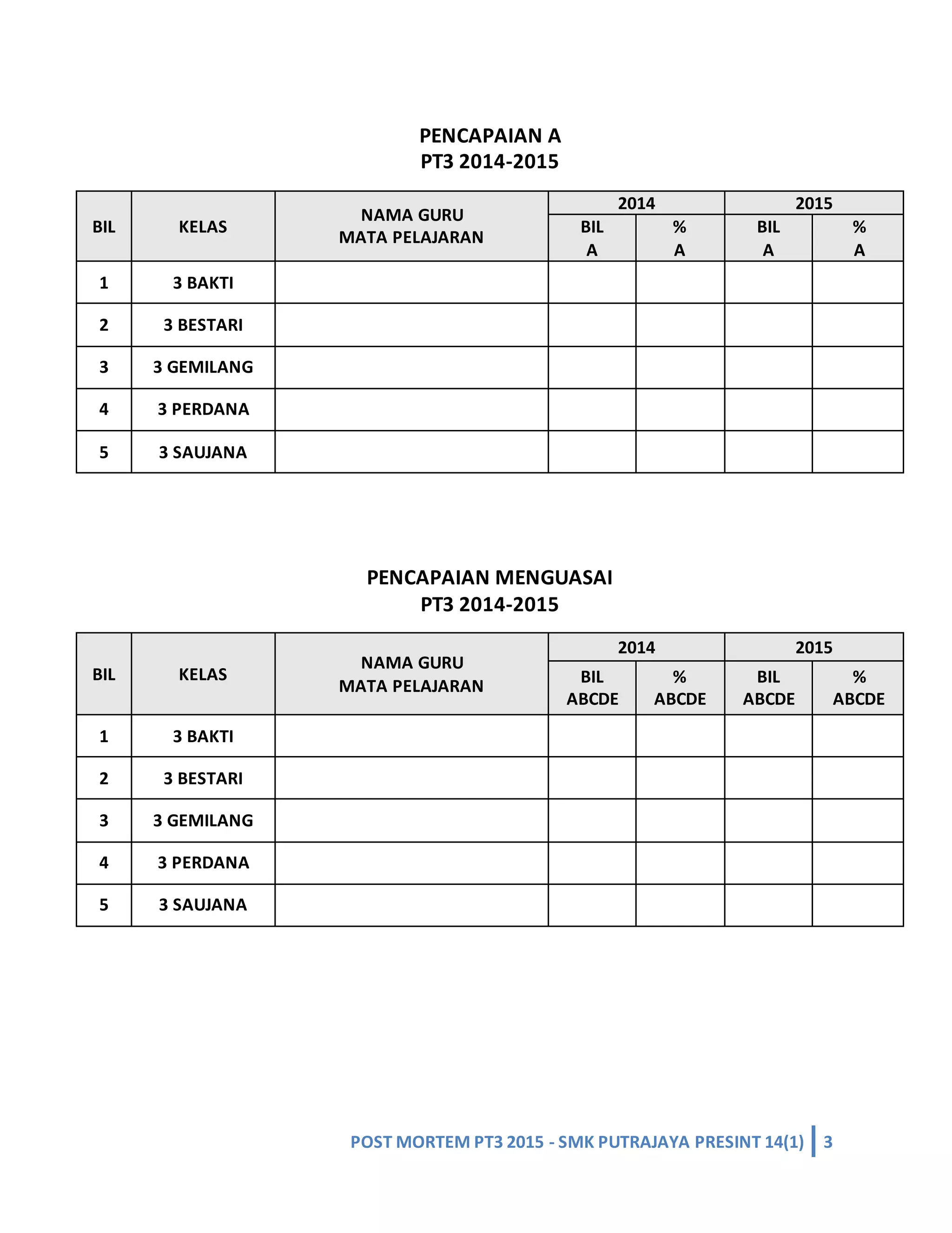 Template post mortem mata pelajaran pt3 2015 | DOCX