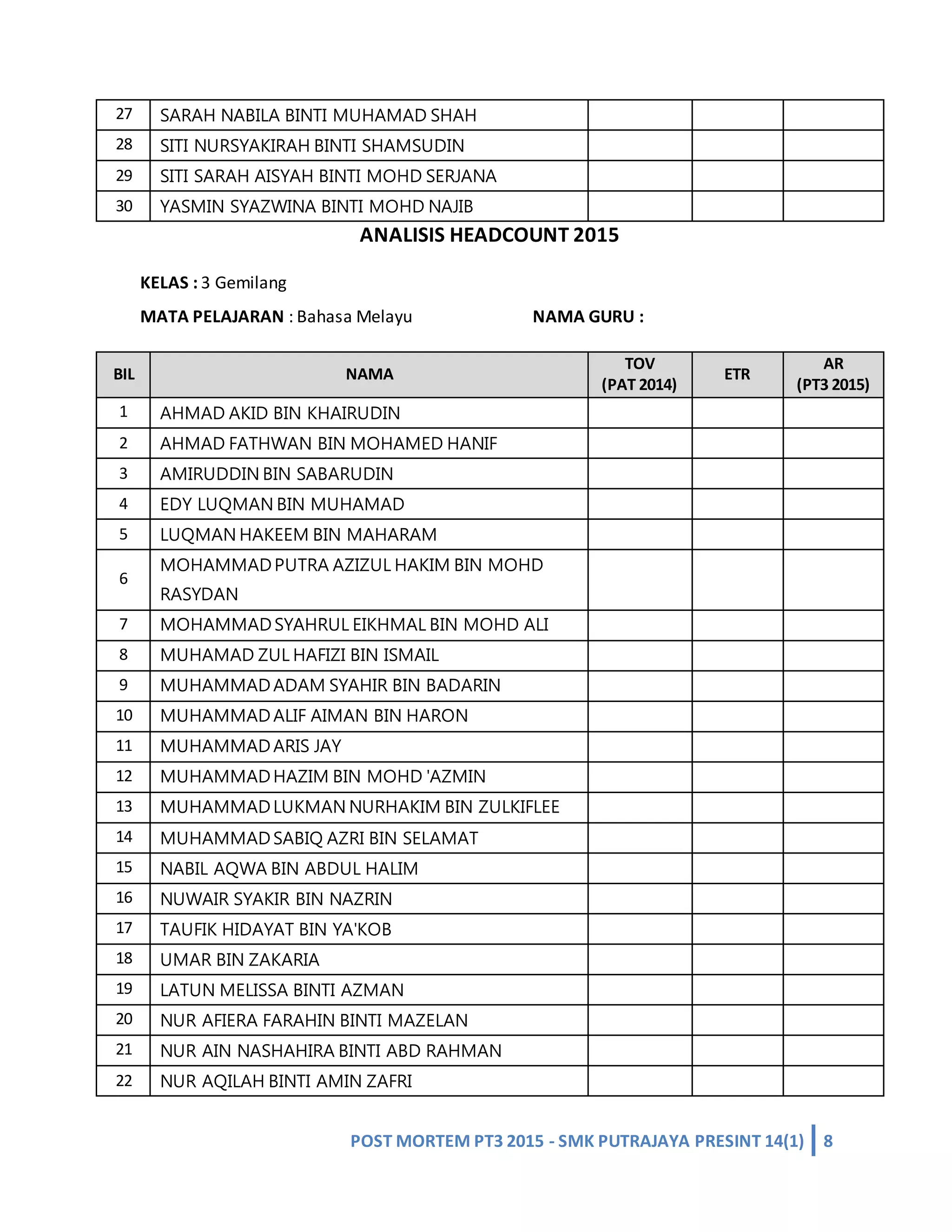 Template post mortem mata pelajaran pt3 2015 | DOCX