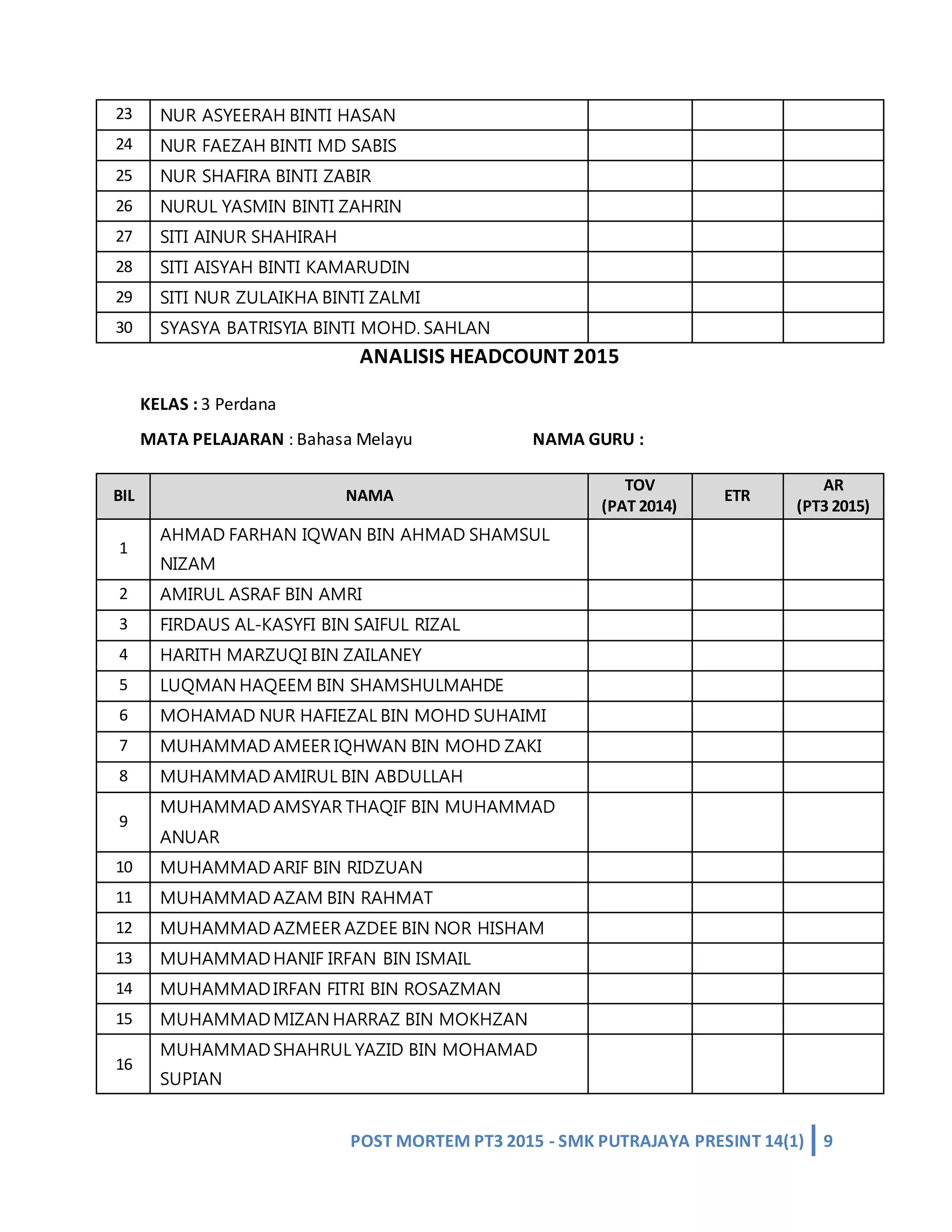 Template post mortem mata pelajaran pt3 2015 | DOCX