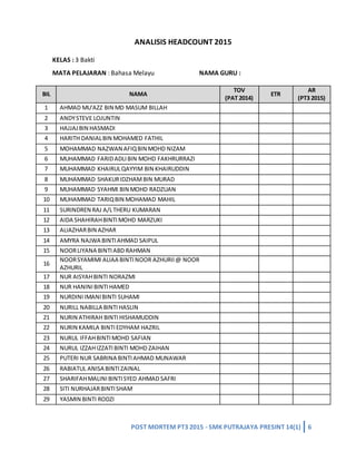 Template post mortem mata pelajaran pt3 2015 | DOCX | Asia Travel ...