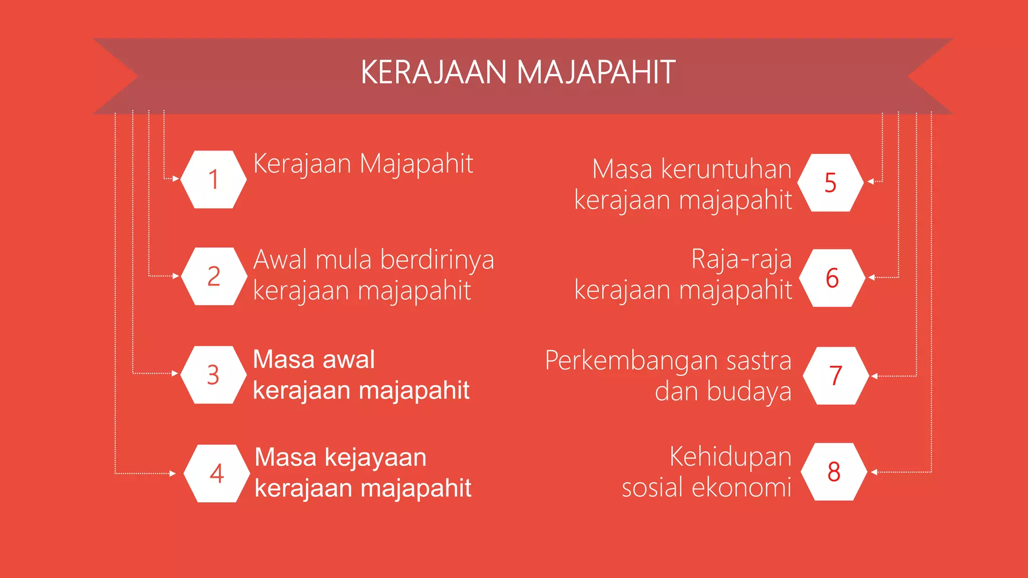 Sejarah Kerajaan Majapahit | PPTX