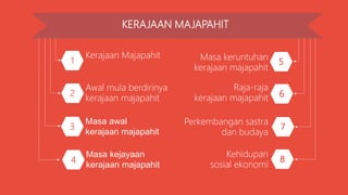 Sejarah Kerajaan Majapahit | PPTX