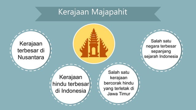 Sejarah Kerajaan Majapahit | PPTX