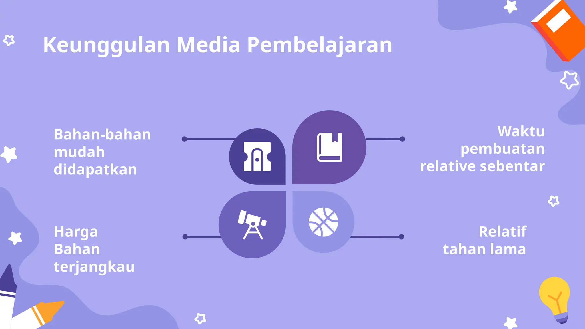 KEDUDUKAN DAN PERAN KELUARGA ppt (4).pptx