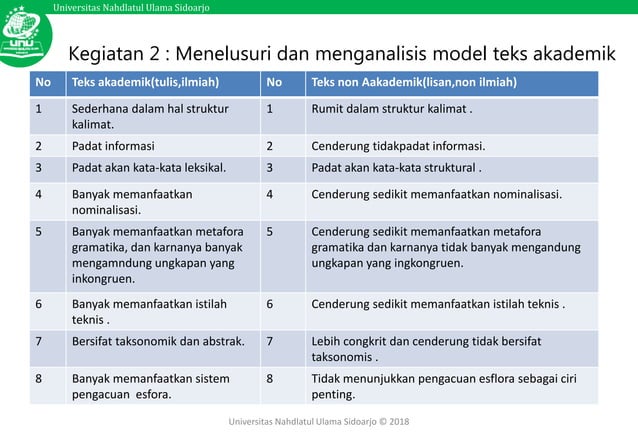 TEMPLATE PPT BAHASA INDONESIA BAB 1 | PPT