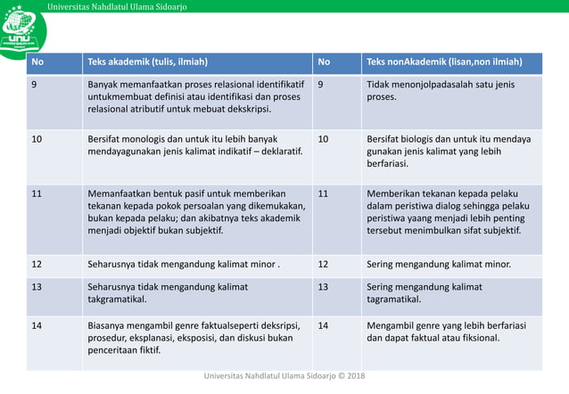 TEMPLATE PPT BAHASA INDONESIA BAB 1 | PPT