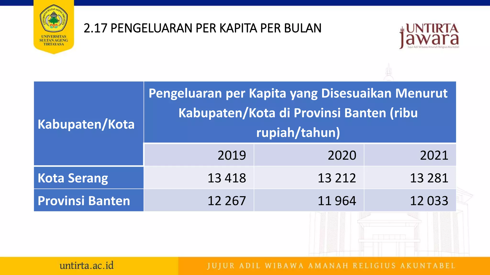 Template PPTx Untirta.pptx