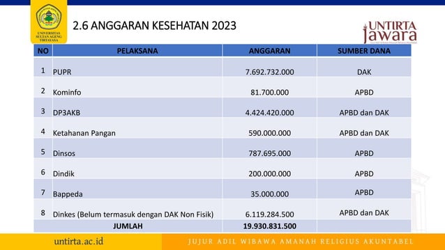 Template PPTx Untirta.pptx