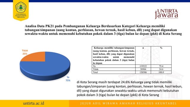 Template PPTx Untirta.pptx