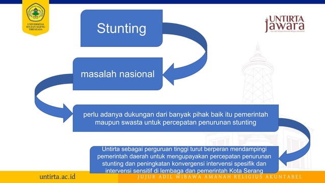 Template PPTx Untirta.pptx