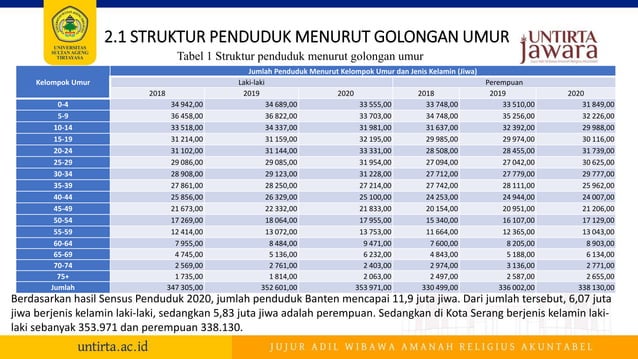 Template PPTx Untirta.pptx