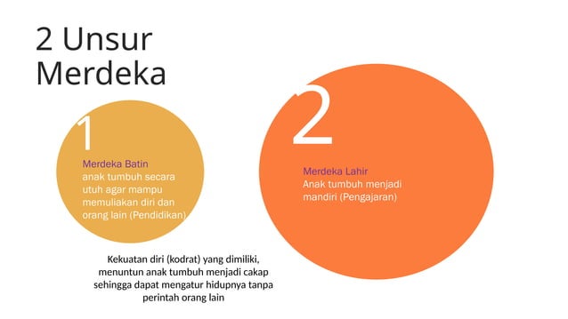 Refleksi Diri Filosofi Ki Hajar Diwantara.pptx