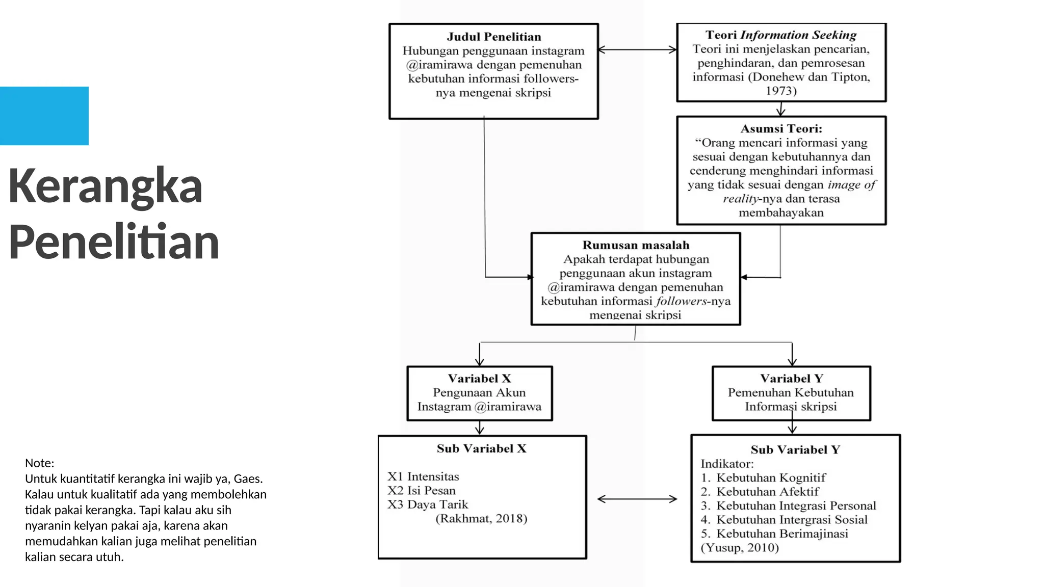 new Template Presentasi Sidang Skripsi.pptx