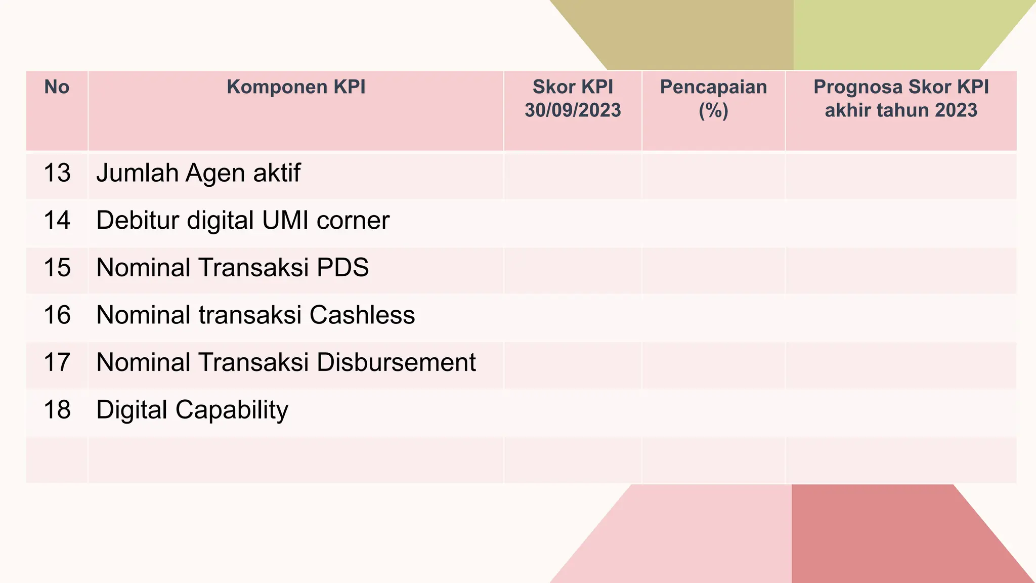 Template prognosa (Kasir).pptx