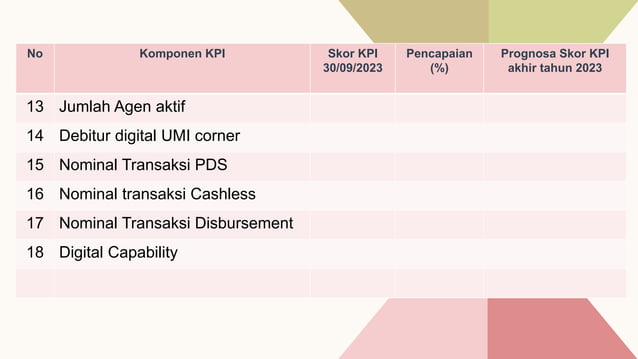 Template prognosa (Kasir).pptx