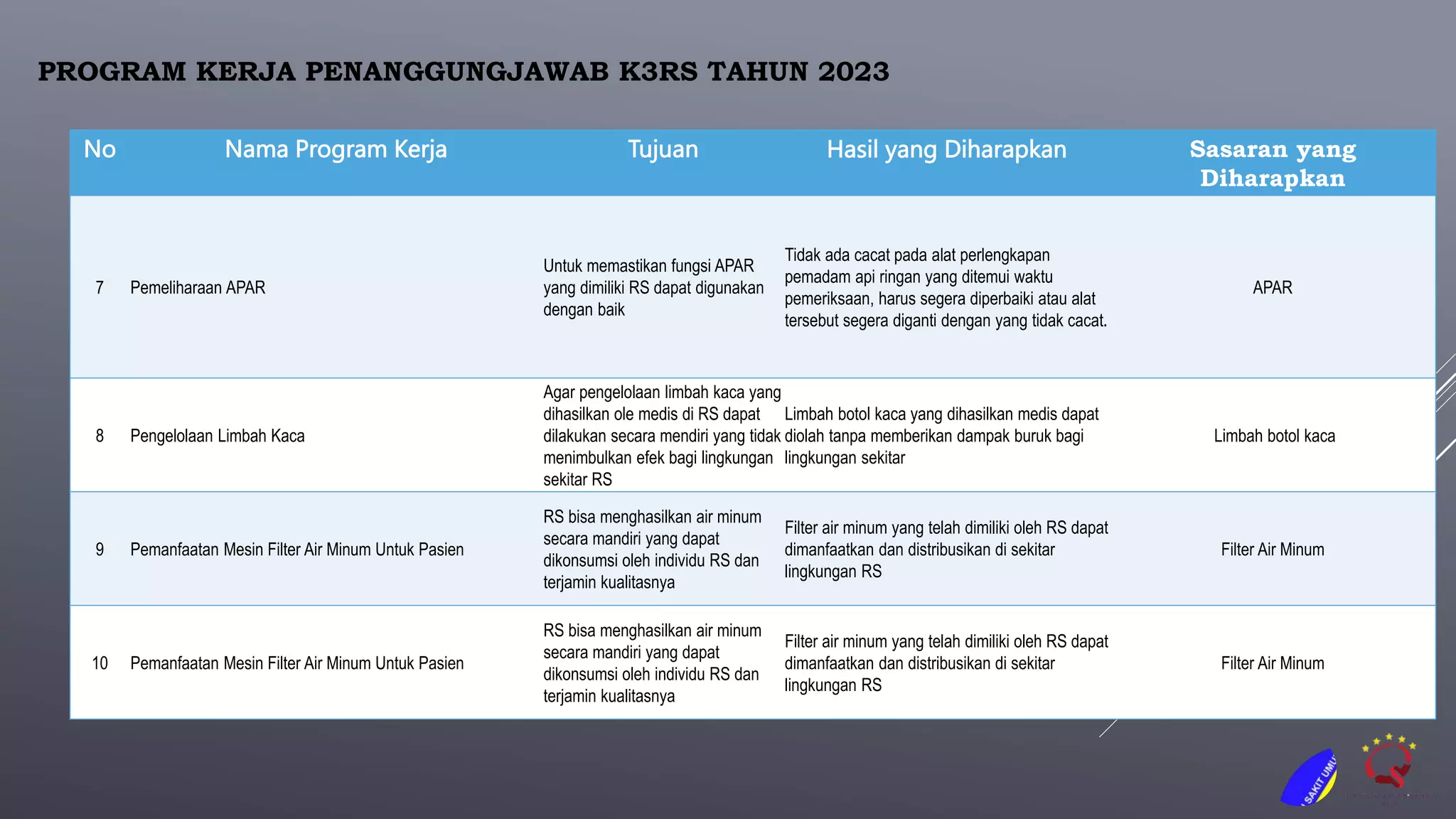 Template Program Kerja Penanggungjawab K3RS Tahun 2023.pptx