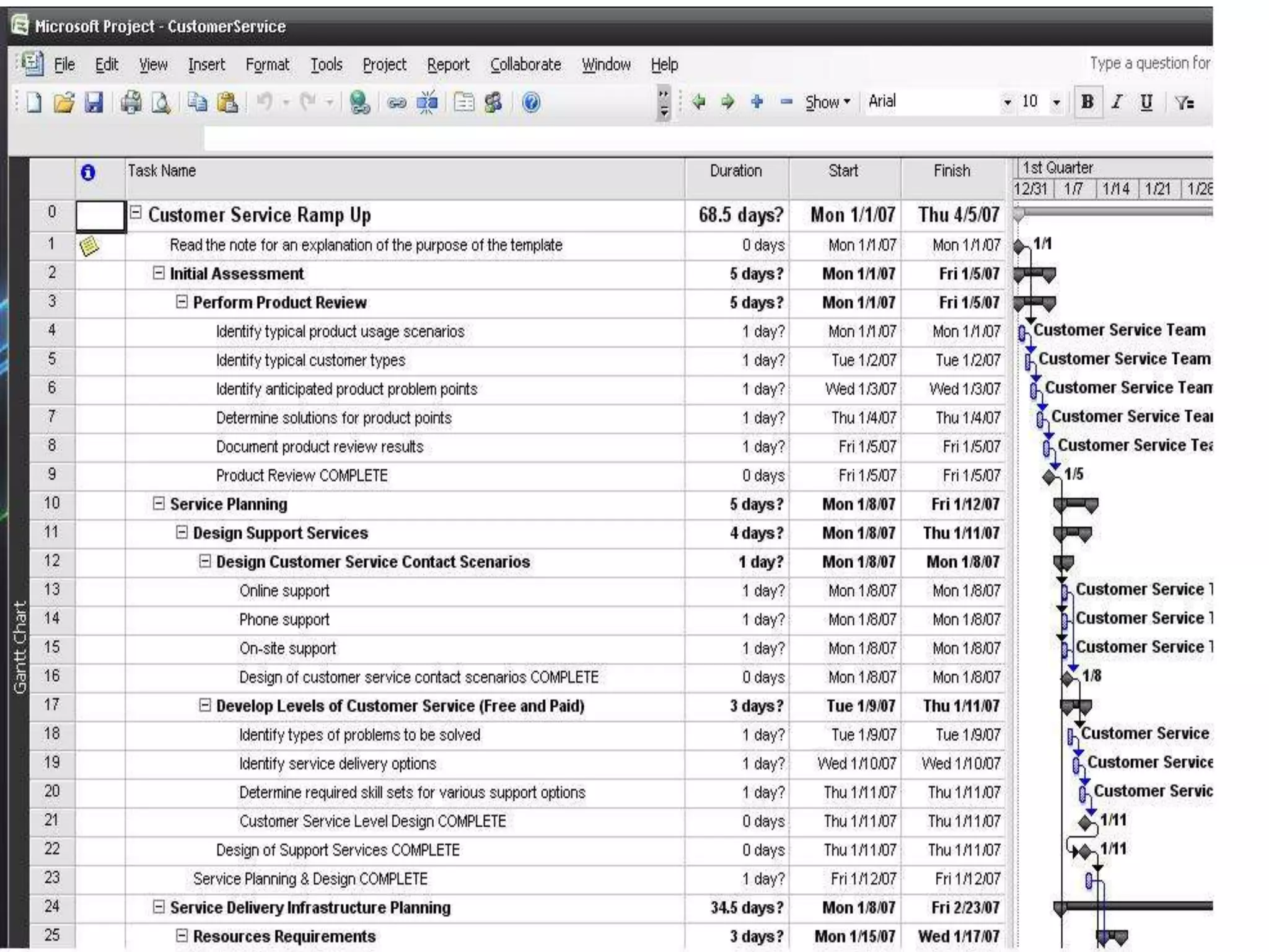 Microsoft Project 2007 Template project | PPTX