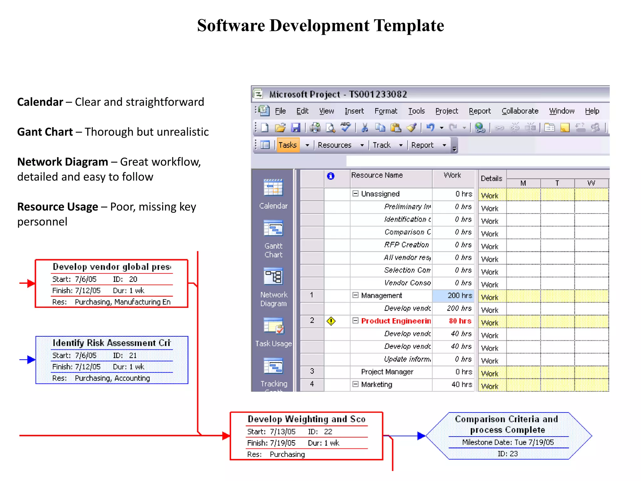 Microsoft Project 2007 Template project | PPTX