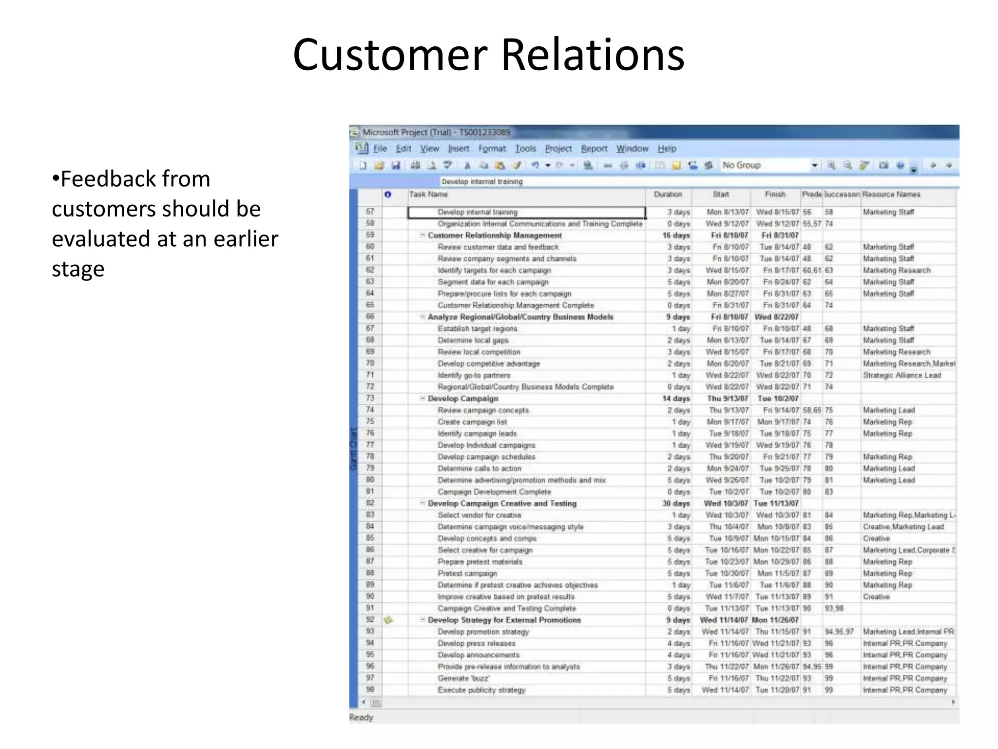 Microsoft Project 2007 Template project | PPTX