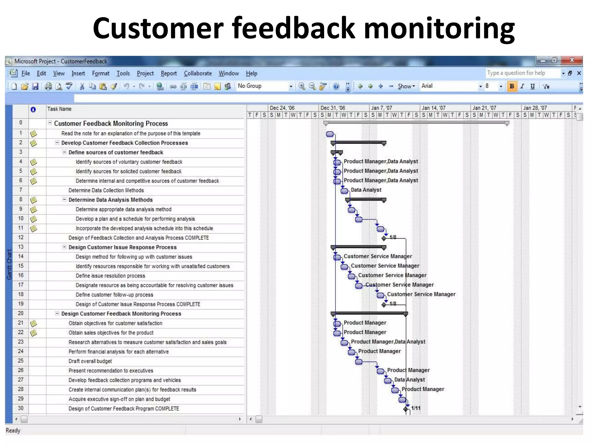 Microsoft Project 2007 Template project | PPTX