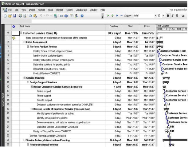Microsoft Project 2007 Template project | PPT