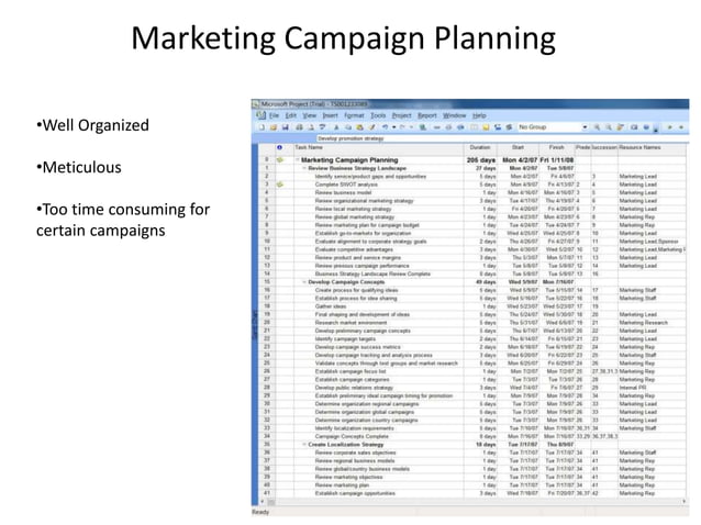 Microsoft Project 2007 Template project | PPTX