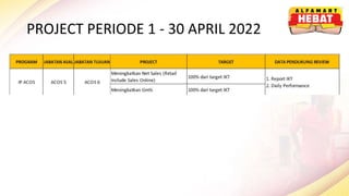 TEMPLATE PROJECT ACOS.pptx