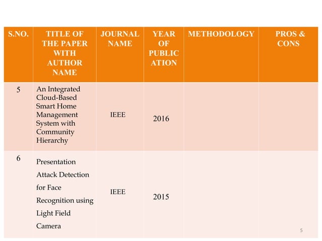 Template_project_review_1_Phase_I[1][1].ppt