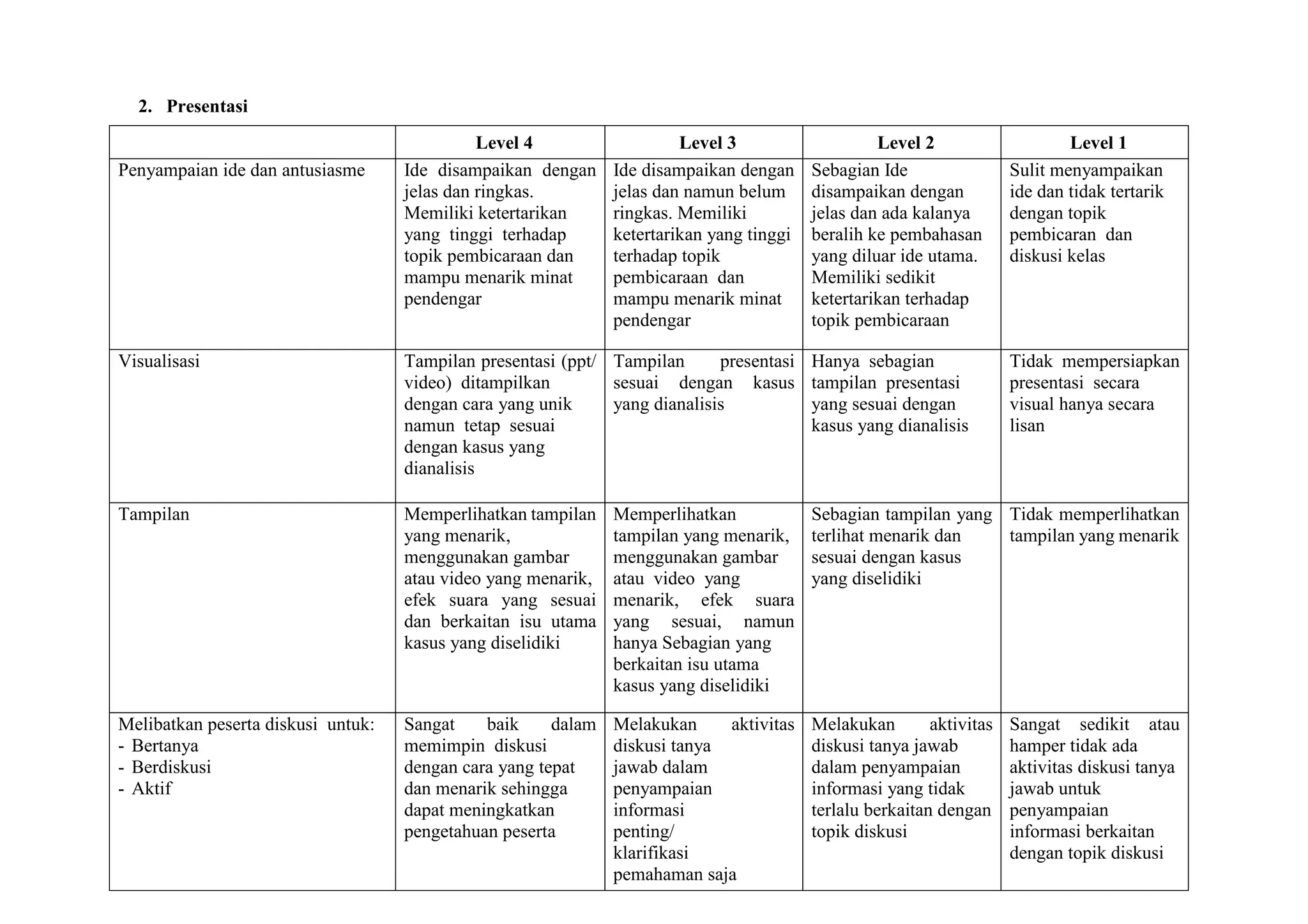 Template Proposal Hibah Pembelajaran Case Method dan PjBL.pdf