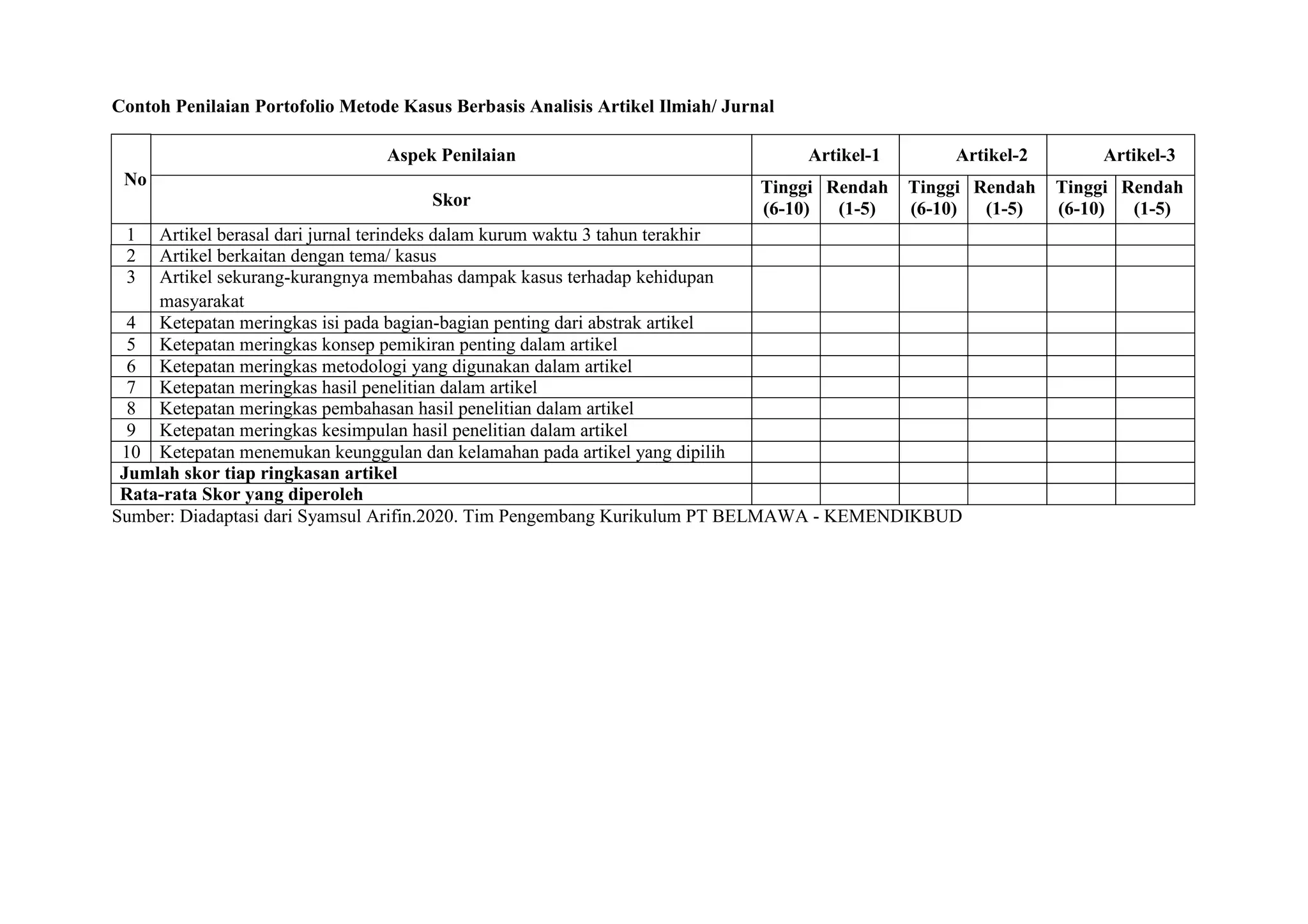 Template Proposal Hibah Pembelajaran Case Method dan PjBL.pdf